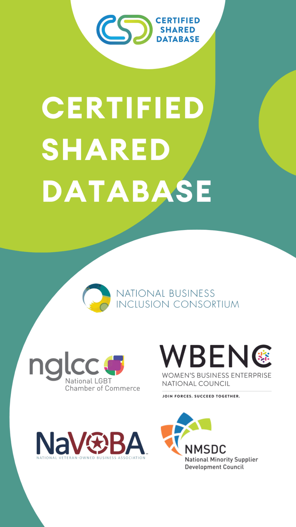 National Business Inclusion Consortium (NBIC) - NGLCC